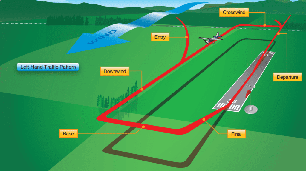 Important Guide to Entering the Traffic Pattern Safely! - Lets Fly VFR ...
