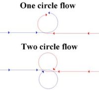 Amazing Fighter Pilot G Force Tolerances are Incredible! - Lets Fly VFR