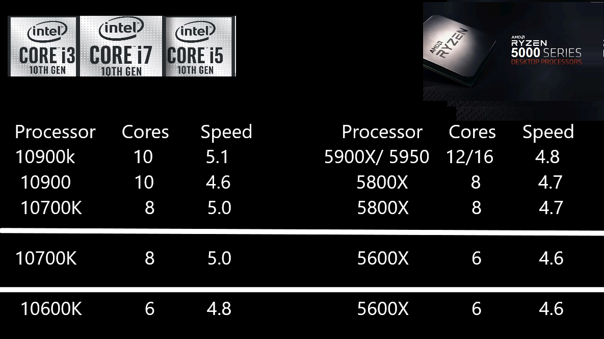 Best Tips CPU Comparison Create an Amazing System. - Lets Fly VFR ...