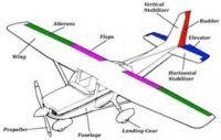 Learn How to Start a Cessna 172 Really Easily. - Lets Fly VFR