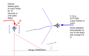 DCS World Missile Survival Guide | Knowing these Tips will Keep You ...