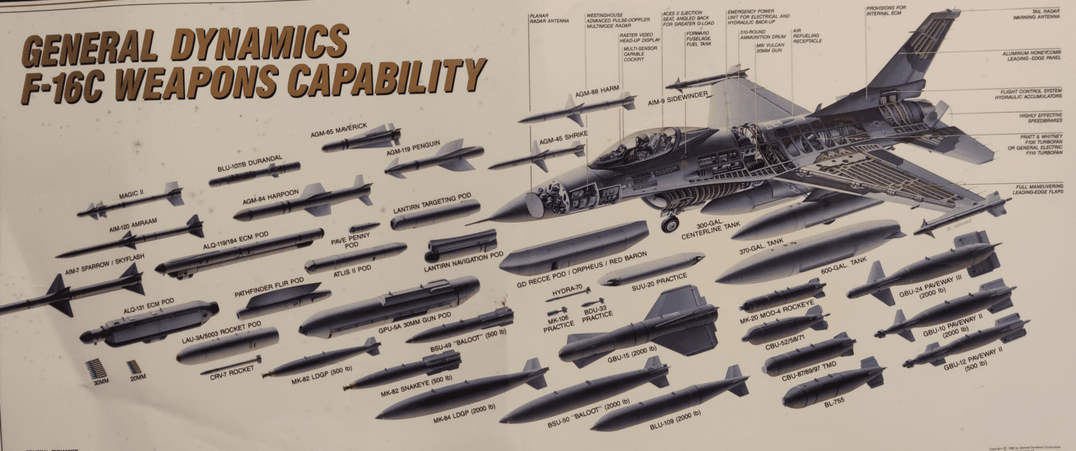 DCS F-16C Viper: A Comprehensive Guide for DCS World and Falcon BMS ...