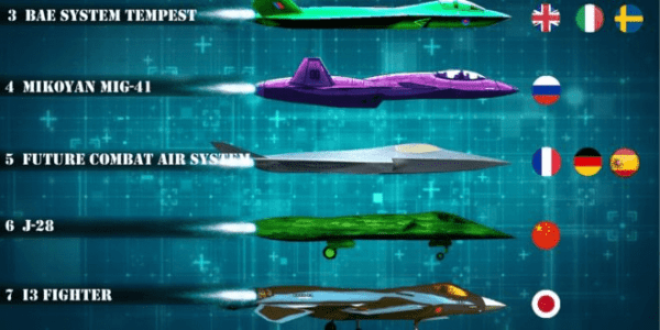 5th Generation Aircraft: Cutting-Edge Weapons, Stealth, and Air ...