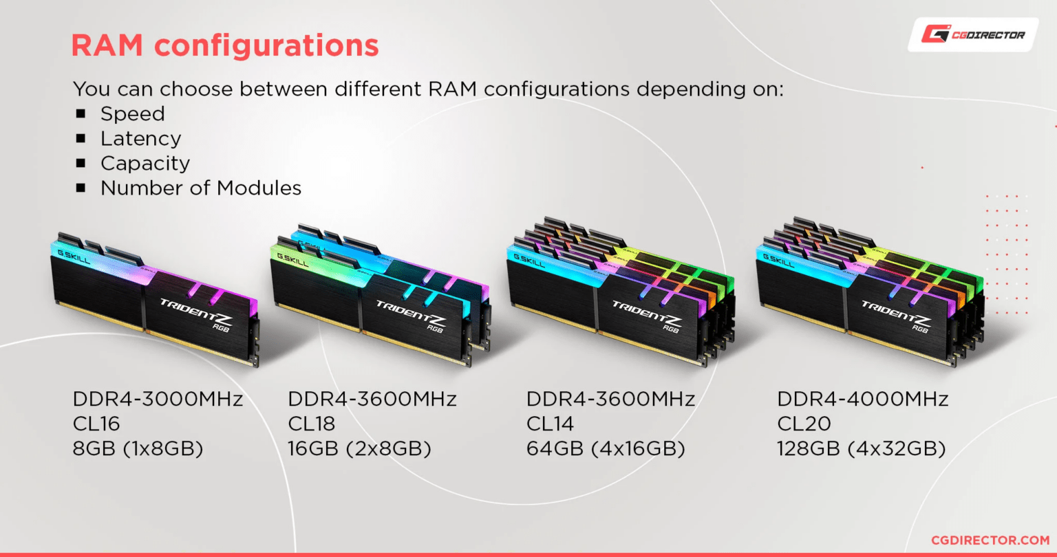 PC Builder Beginner Guide: Understanding RAM for AM4 and AM5 Platforms ...