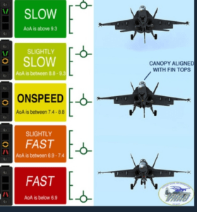 How to Land an Aircraft Like a Professional - Air Force vs. Navy ...