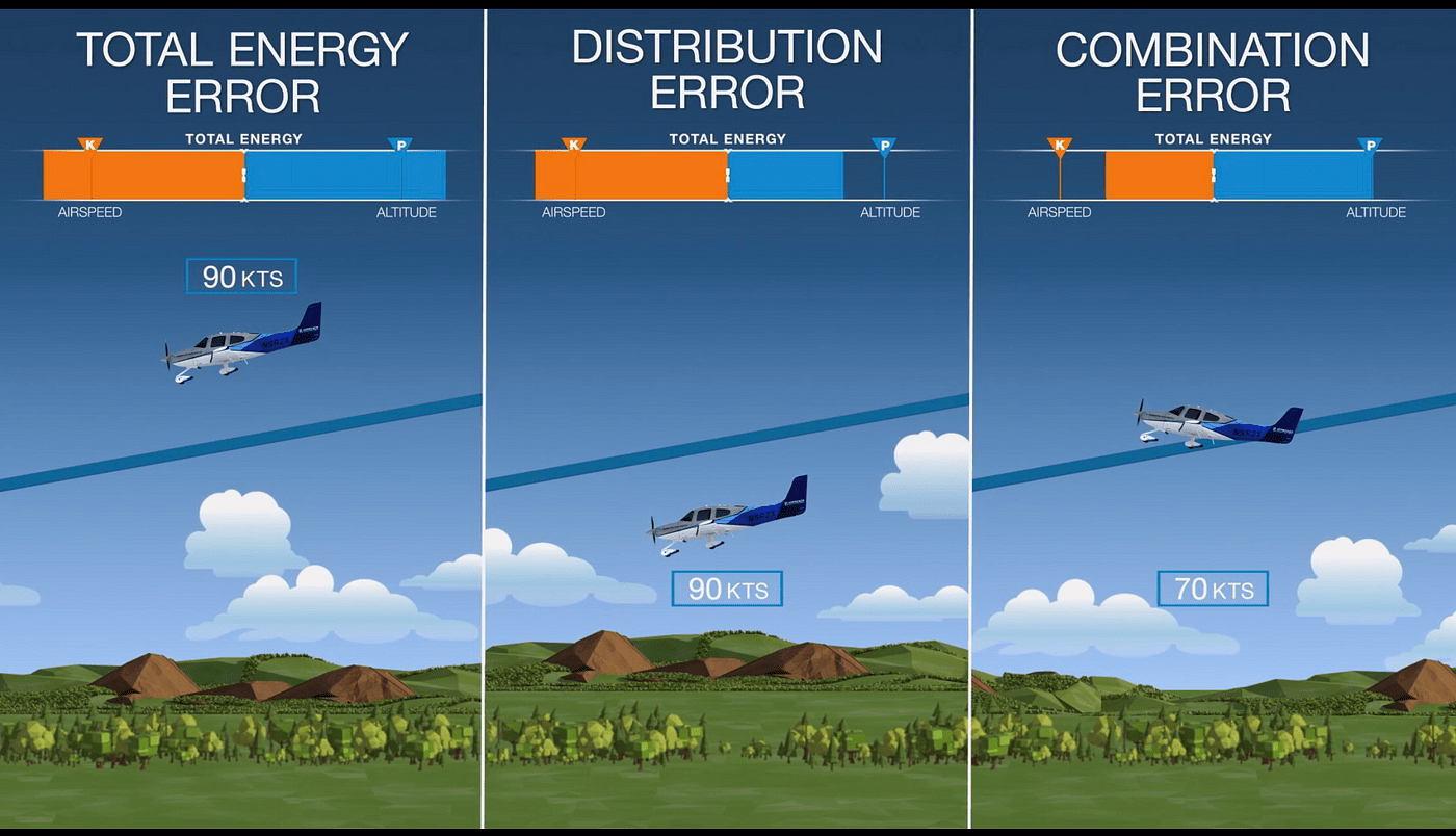How to Land an Aircraft Like a Professional - Air Force vs. Navy ...