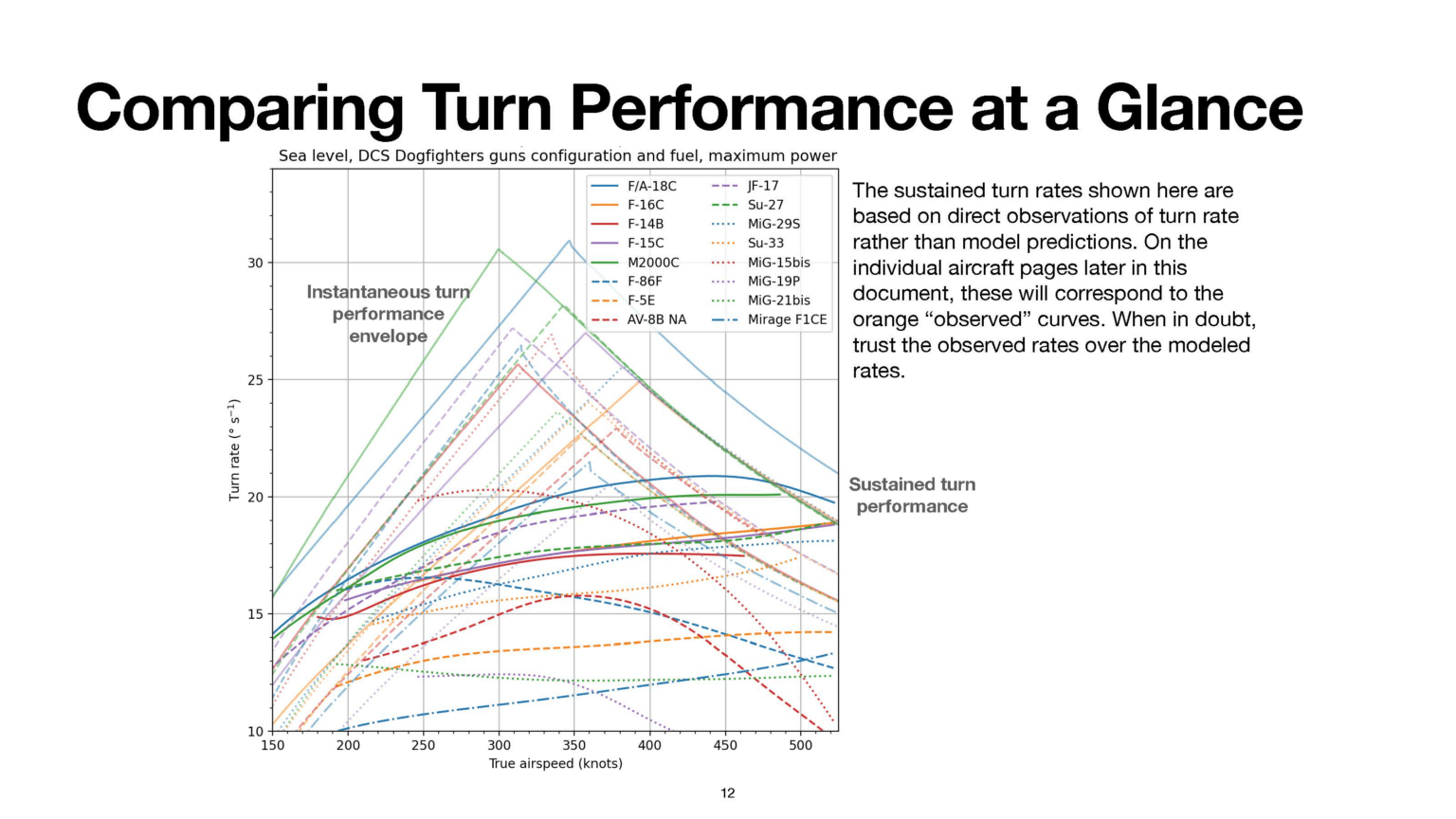 A Comprehensive Performance Overview of What Are Popular Fighters in ...