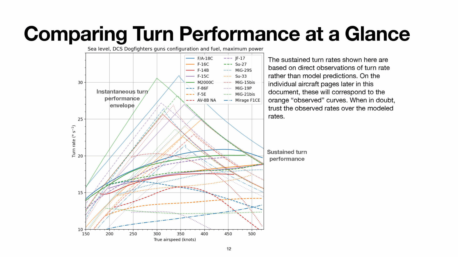 A Comprehensive Performance Overview of What Are Popular Fighters in ...
