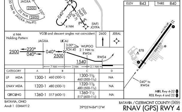 How to Fly an RNAV Approach in X-Plane 12 Using the Garmin GPS - Lets ...
