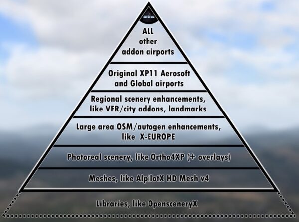 X-Plane 12 Mods, Liveries & Add-Ons: Unlocking the Ultimate Flight Sim ...