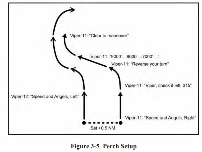 DCS WORD BFM Training Scenario & Guides - Lets Fly VFR